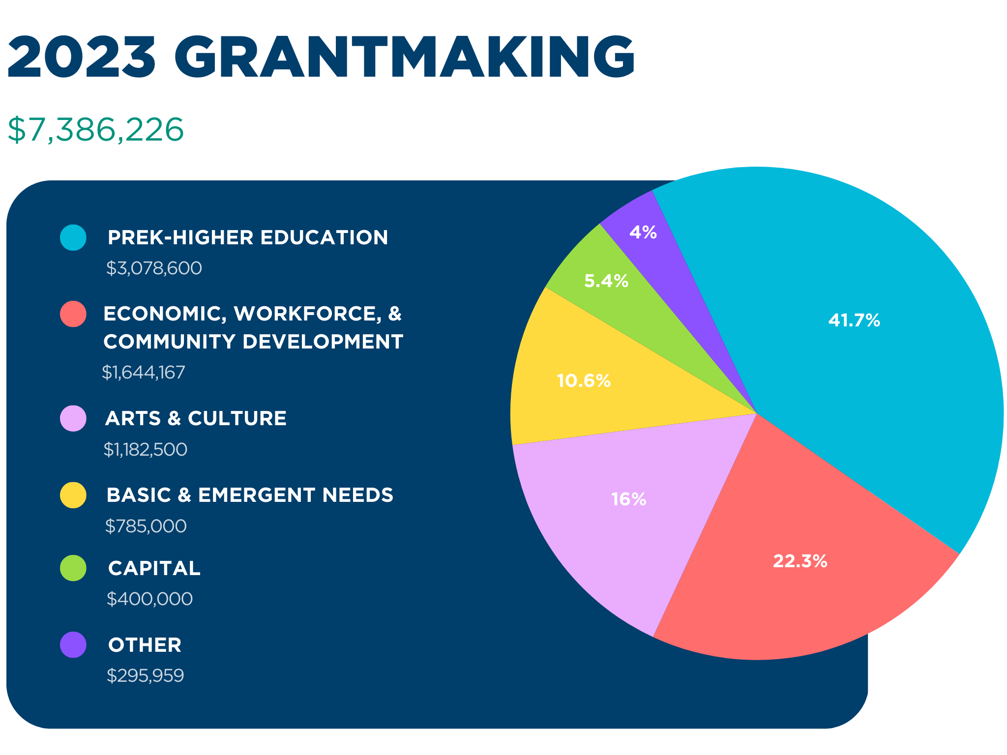 Grants Awarded | GAR Foundation